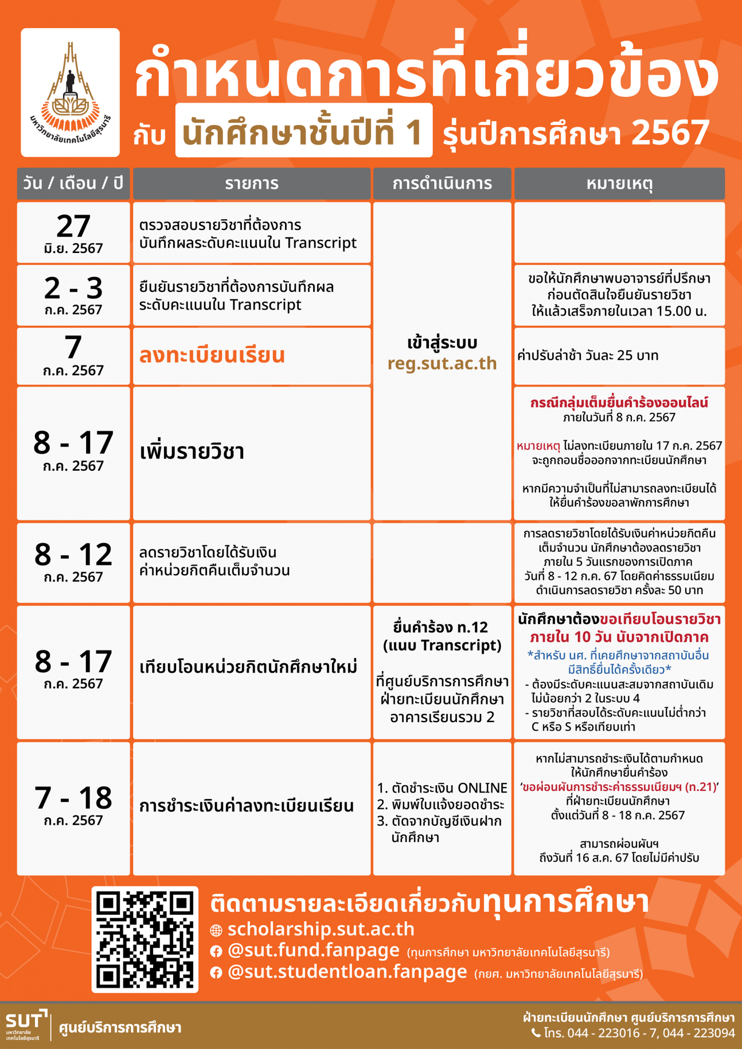 Blog – CES@SUT