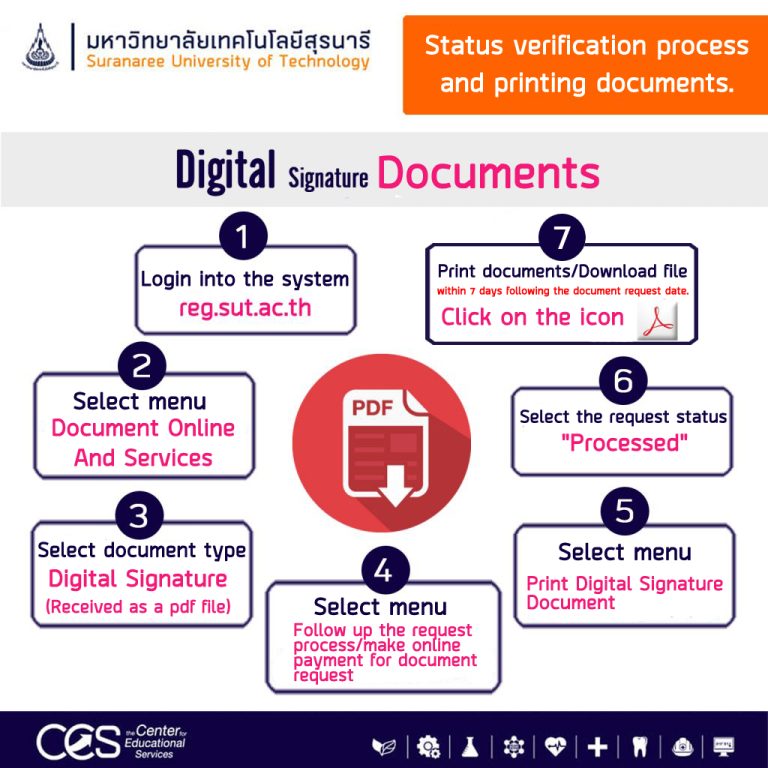 Digital Transcript Signature service has been opened at Suranaree ... Digital Transcript Signature service has been opened at Suranaree ...